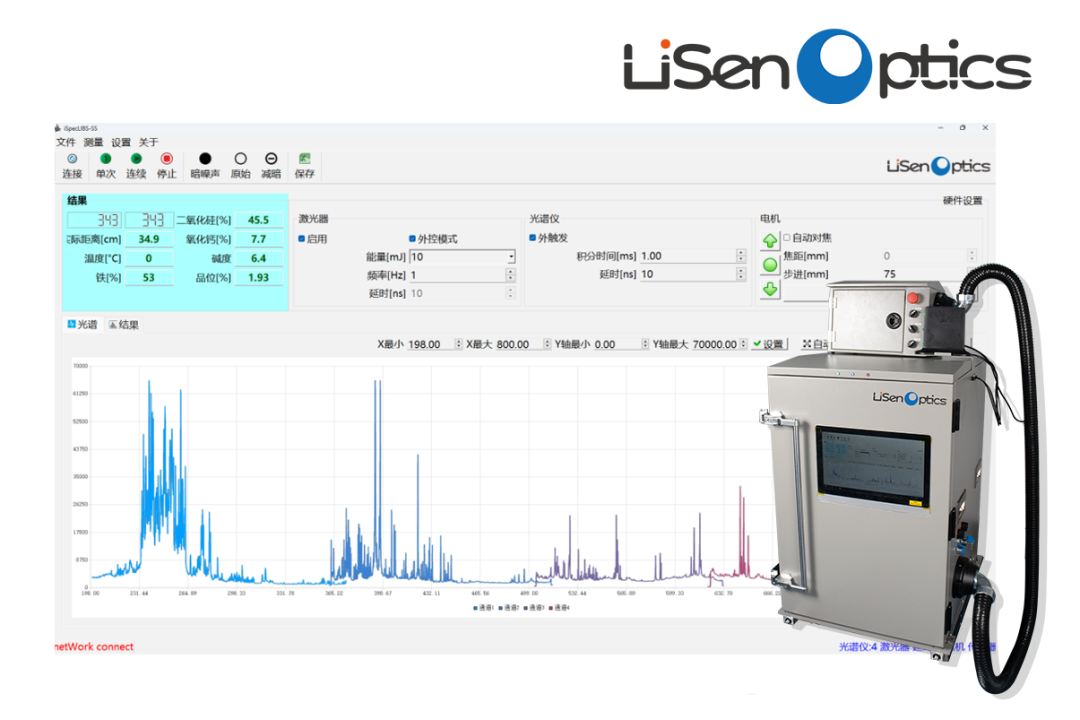 【产品应用发布】LIBS 技术对水中铁元素检测研究 | 新闻资讯 | 微纳视界 - 微纳制造综合服务平台