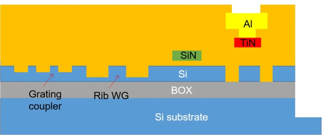 上海工研院2025年硅光MPW流片启动，席位有限，预订从速！ | 新闻资讯 | 微纳视界 - 微纳制造综合服务平台