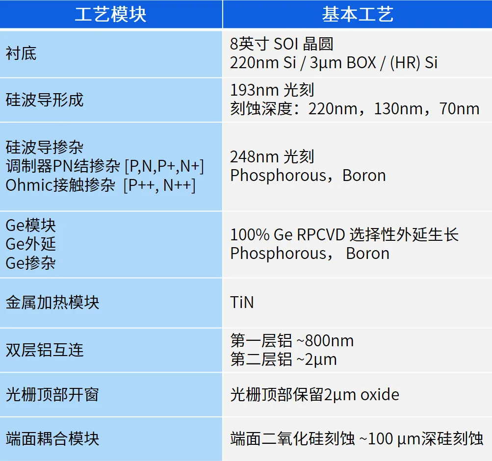 上海工研院2025年硅光MPW流片启动，席位有限，预订从速！ | 新闻资讯 | 微纳视界 - 微纳制造综合服务平台