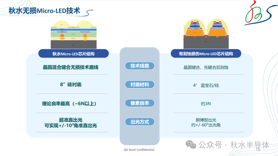 秋水半导体率先实现8英寸Hybrid Bonding Micro-LED工艺通线 | 新闻资讯 | 微纳视界 - 微纳制造综合服务平台