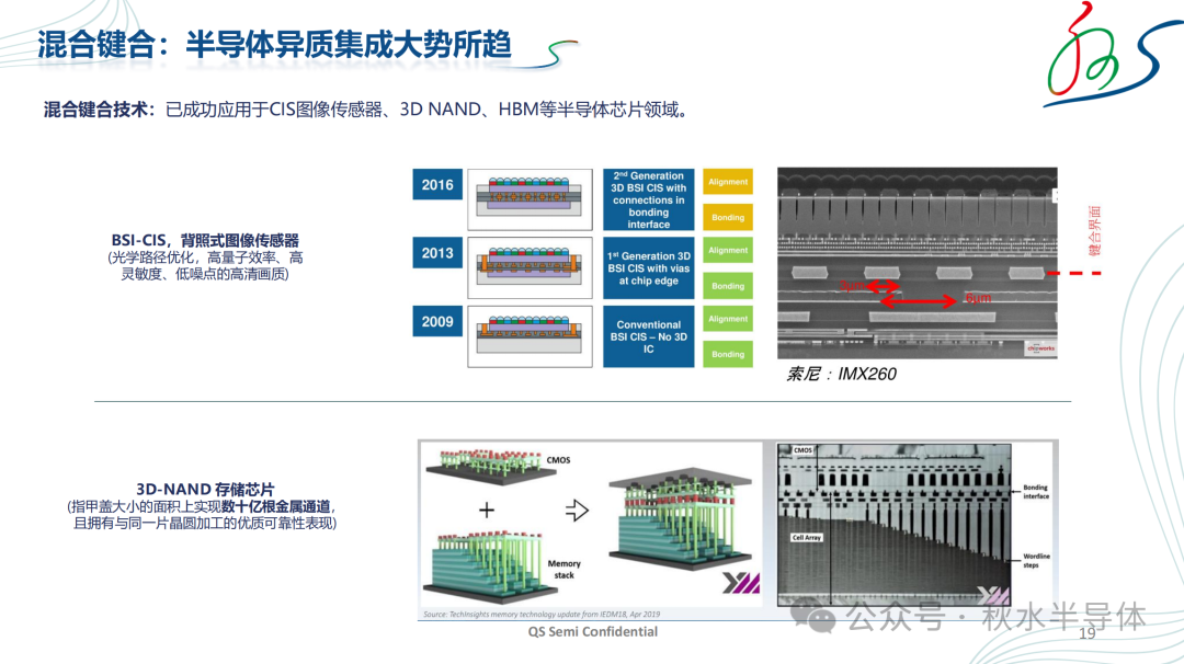 秋水半导体率先实现8英寸Hybrid Bonding Micro-LED工艺通线 | 新闻资讯 | 微纳视界 - 微纳制造综合服务平台
