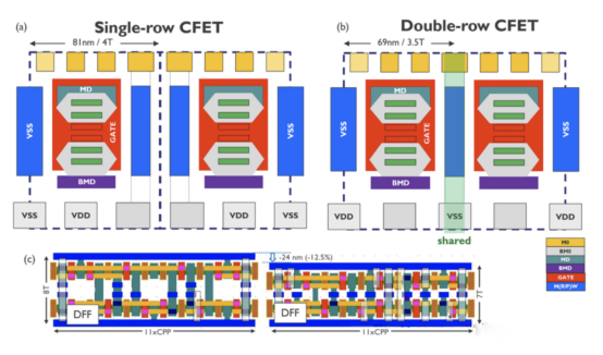 0.7nm要来了，Imec和Intel：分享路线图 | 新闻资讯 | 微纳视界 - 微纳制造综合服务信息网
