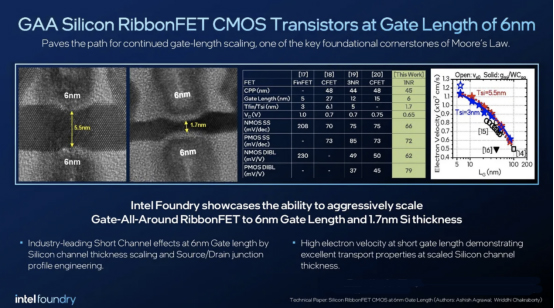 0.7nm要来了，Imec和Intel：分享路线图 | 新闻资讯 | 微纳视界 - 微纳制造综合服务平台