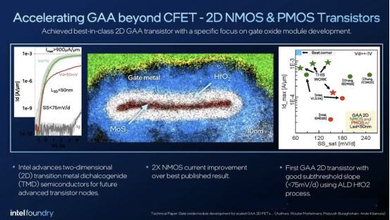 0.7nm要来了，Imec和Intel：分享路线图 | 新闻资讯 | 微纳视界 - 微纳制造综合服务平台