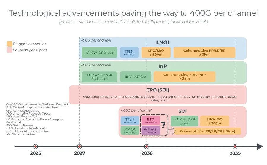 硅光，大爆发前夜 | 新闻资讯 | 微纳视界 - 微纳制造综合服务平台