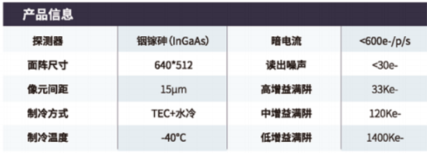 EMMI微光显微镜 LUXET InGaAs 100 | 设备器件 | 微纳视界 - 微纳制造综合服务信息网