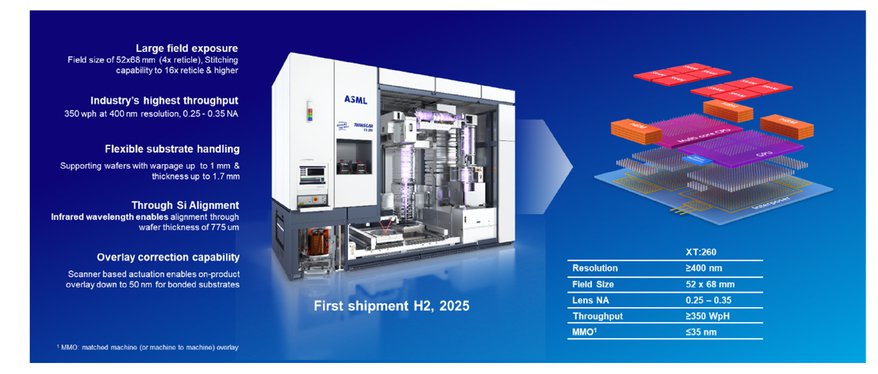 ASML：人工智能时代的光刻创新 | 新闻资讯 | 微纳视界 - 微纳制造综合服务信息网