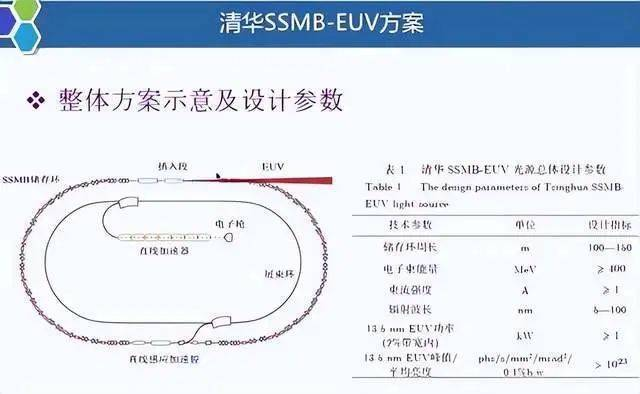 EUV光源工厂即将到来！美国xLight获4000万美元B轮融资，开发直接发射EUV的自由电子激光器 | 新闻资讯 | 微纳视界 - 微纳制造综合服务信息网