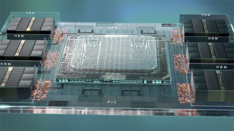 Marvell 55亿美元巨资收购Celestial AI，全面加速AI数据中心光互连革命 | 新闻资讯 | 微纳视界 - 微纳制造综合服务信息网